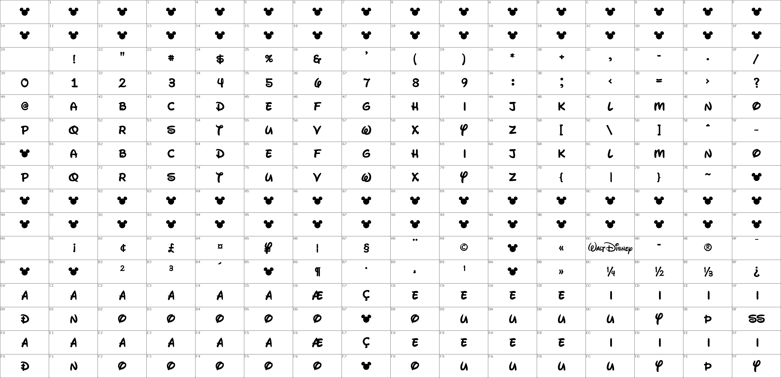 Waltograph Schriftart